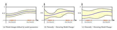 Interval Abstractions For Robust Counterfactual Explanations Ai