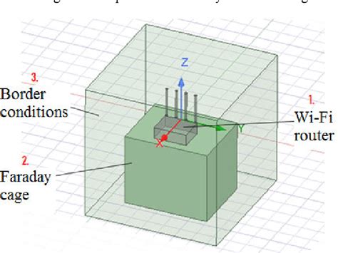 Figure 1 From Modeling Of Wave Propagation From A 5GHz Wi Fi Router In The Experiment Of An