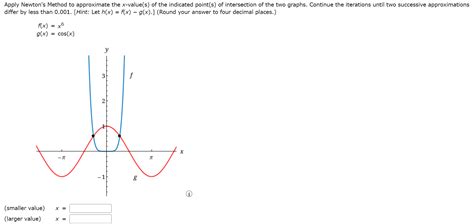 Solved Apply Newton S Method To Approximate The X Value S Chegg Com