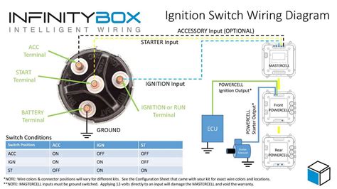 Simple Wiring Diagram for Points Ignition System