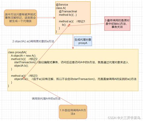 调用自身方法导致事务失效 本类调用事务失效 csdn博客