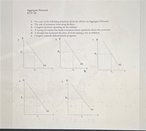 Solved Aggregate Demandeco 221for Each Of The Following