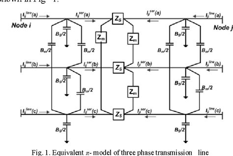 Figure 1 From Analysis Of Transmission Line Current Differential Protection Scheme Based On