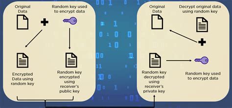 Cryptography Demystified Protecting Your Digital Privacy