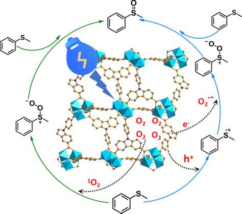 A Porous Carbazolic Al Mof For Efficient Aerobic Photo Oxidation Of
