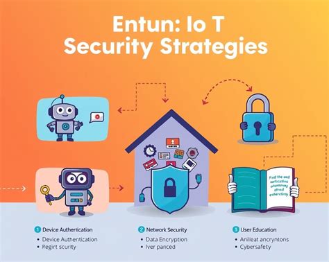 Essential Iot Security Strategies Protecting Your Devices From Cyber