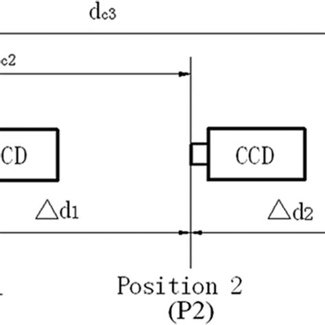 Validation Experiments For The Cc Method For Both 2d And 3d Objects Download Scientific Diagram