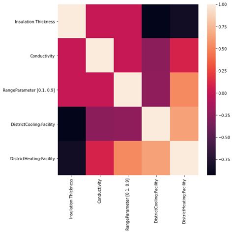 Parametric Analysis — Besos Documentation