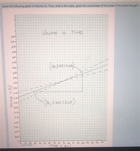 Solved Given The Following Graph Of Volume Vs Time What Is