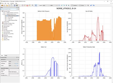 Summary Plot Source Stepping Resinsight
