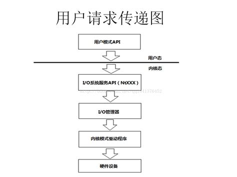 Windows系统结构图windows操作系统架构图 Csdn博客