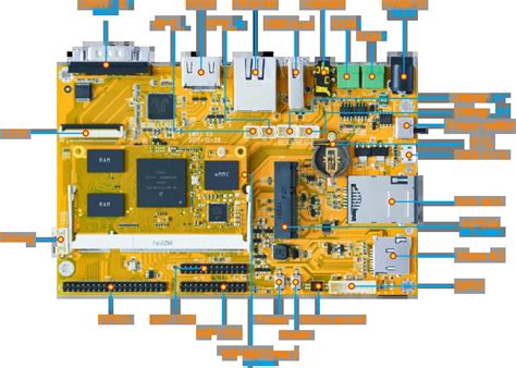 Arm Cortex A7 M4 Single Board Computer Supports E Ink Screen
