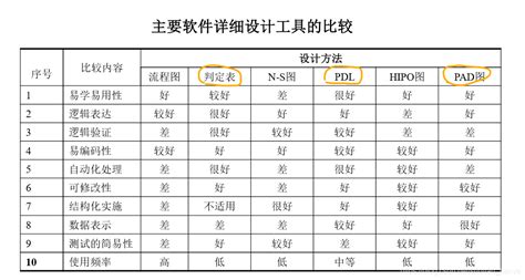 软件工程 第五章 详细设计与实现 系统详细设计与实现 csdn博客