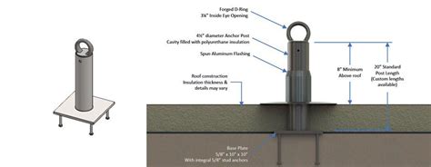 What You Need To Know About Roof Anchors Flexible Lifeline Systems