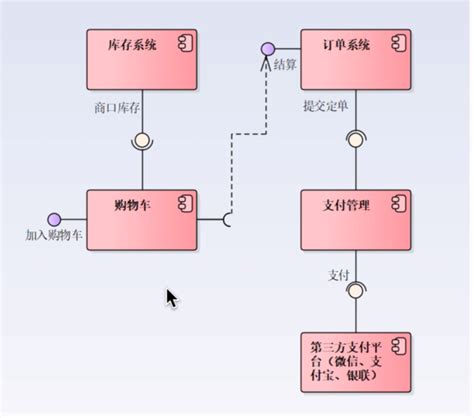 【staruml】组件图 Jimmyai 博客园