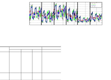 On The Use Of Convolutional Neural Networks And Augmented Csp Features