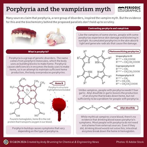 Compound Interest Chemistry Infographics On Linkedin