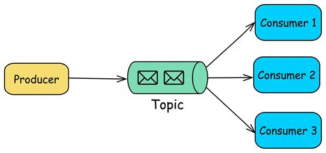 Comparing Avro Vs Protobuf For Data Serialization Streamdal