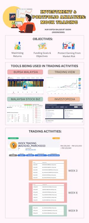 Group Assignment Fin346 Fin Operations And Regulations Of Securities