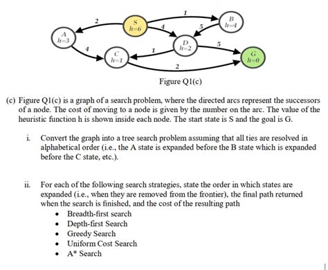 Solved C Figure Q C Is A Graph Of A Search Problem Chegg