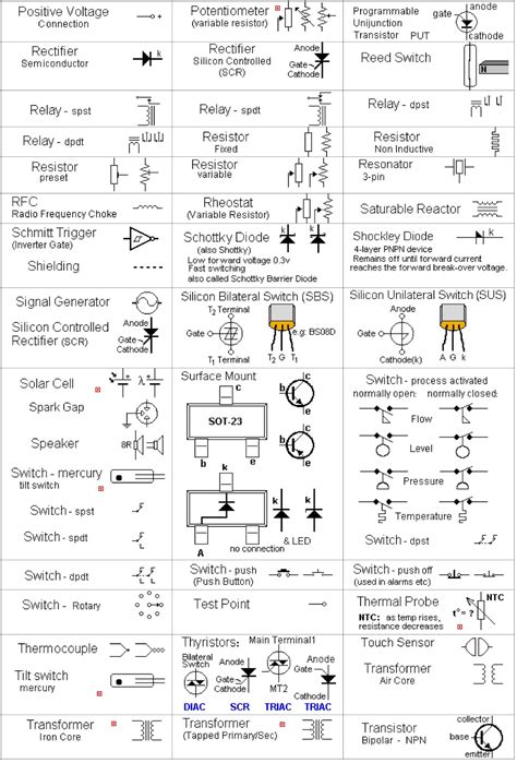 Circuit Schematic Symbols Chart