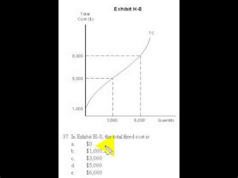 Total Fixed Costs From A Graph YouTube