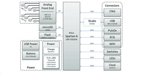 Hardware Block Diagram Download Scientific Diagram