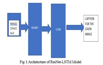 Image Captioning Using Deep Learning