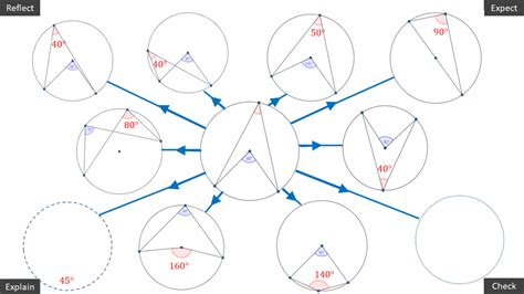 Circle Theorems Angle At The Centre Spider Variation Theory