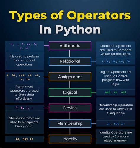 Systemdesign Softwareengineering Developer Coding Javascript Pythonprogramminglanguage