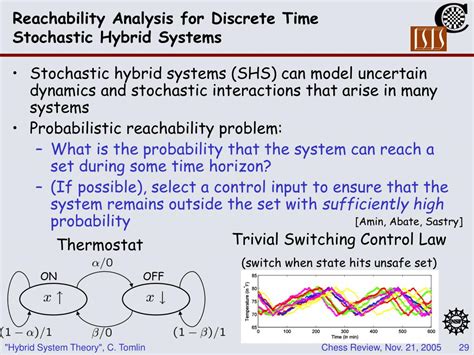Ppt Advances In Hybrid System Theory Overview Powerpoint Presentation Id 3712257