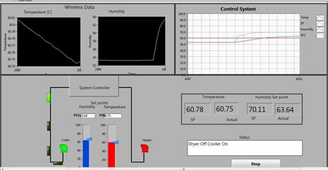 Fig Errors In The X Coordinate Download Scientific Diagram