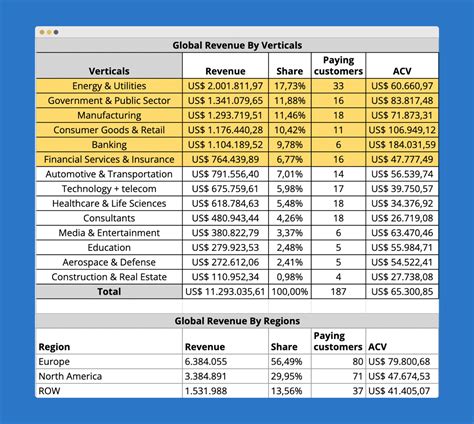 Gtm Strategy For B2b Companies The Step By Step Guide 9 Step Framework