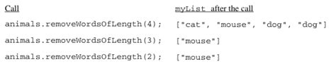 Solved Wordlist Frq Java Directions Show All Your Work