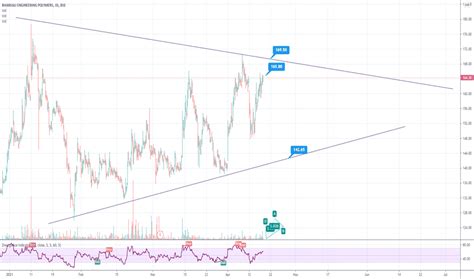 Bepl Stock Price And Chart — Bse Bepl — Tradingview — India