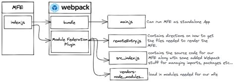 Micro Frontends 101 👨🏻‍🏫