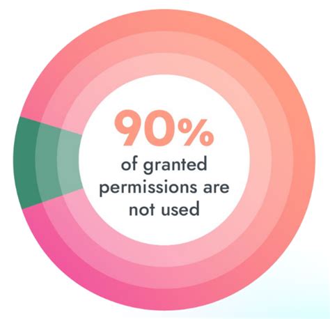 Sysdig 2023 Cloud Native Security And Usage Report Sysdig