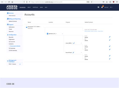 Accounts And Projects Management — Code De 0 0 1 Documentation