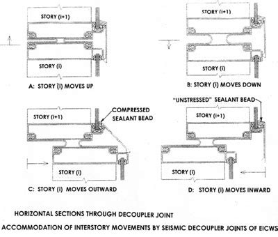 Seismic Safety Of The Building Envelope Wbdg Whole Building Design