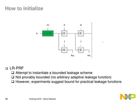 Unknown Input Attacks In The Parallel Setting Improving The Security Of The Ches 2012 Leakage