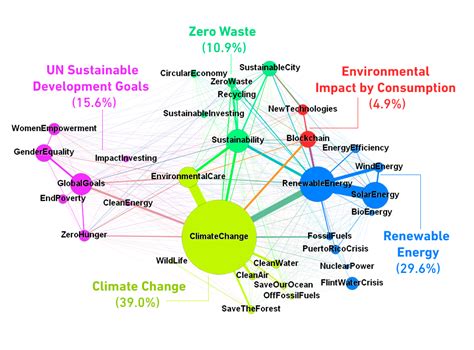 Why Ceos Need To Become Activists In Sustainability World Economic Forum
