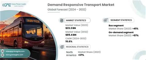 Demand Responsive Transport Market Size Growth Trends 2032