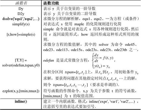 Matlab求解微分方程word文档在线阅读与下载无忧文档