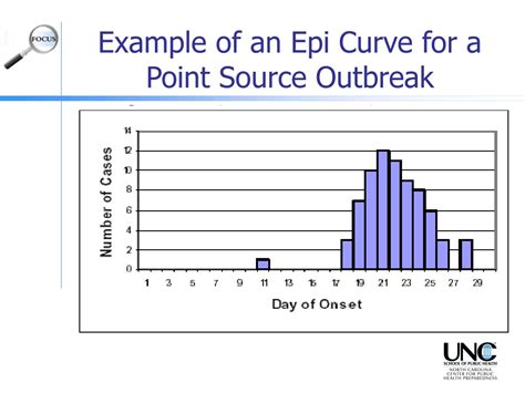 Ppt Epidemic Curves Ahead Powerpoint Presentation Free Download Id