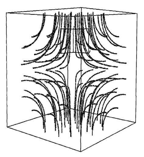 Three Dimensional Visualization Of The Vector Field ٌ ؋ ␳ V Of The Download Scientific