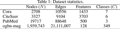 A Local Graph Limits Perspective On Sampling Based Gnns Paper And Code