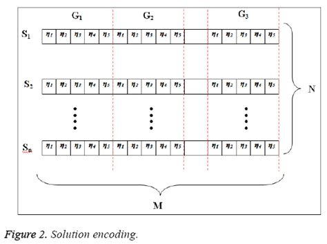 Gabc Based Neuro Fuzzy Classifier With Multi Kernel Segmentation For