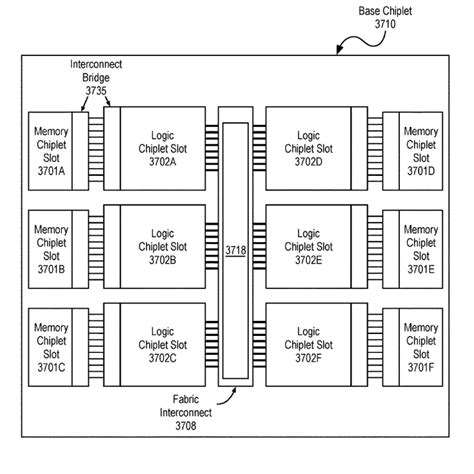 Intel Files A Patent For Disaggregated Gpu Design Are We Going To See True Multi Chiplet