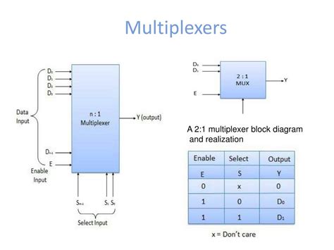 PPT Logic Gates Combinational Circuits PowerPoint Presentation Free Download ID