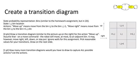 Create A Transition Diagram State Probability Chegg